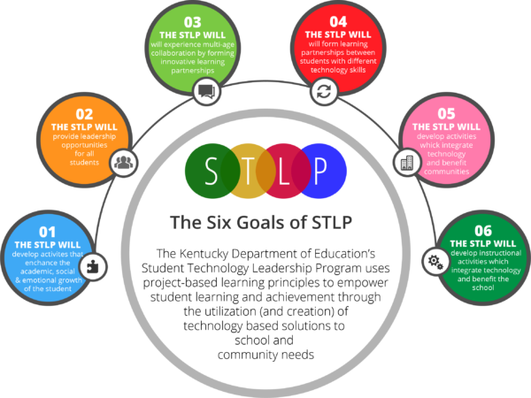The 6 Goals of STLP – STLP