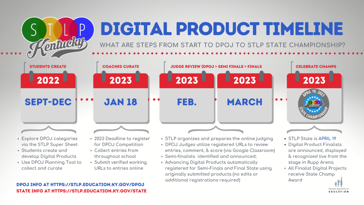 STLP – Design. Make. Connect. LEARN!